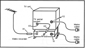 Using EMC filters and ferrites - Radio Society of Great Britain - Main ...