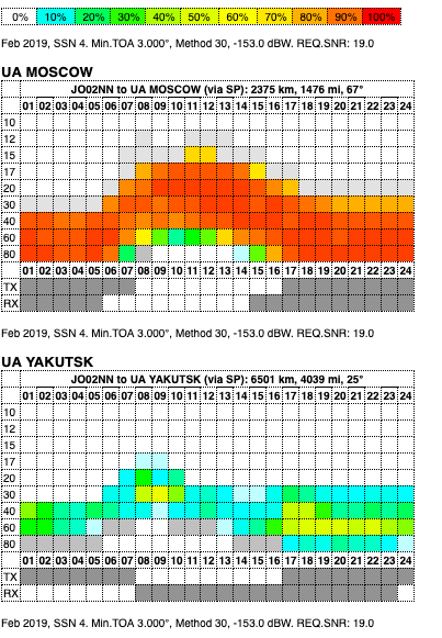 RadCom online Propagation Prediction Tools - Radio Society of Great ...